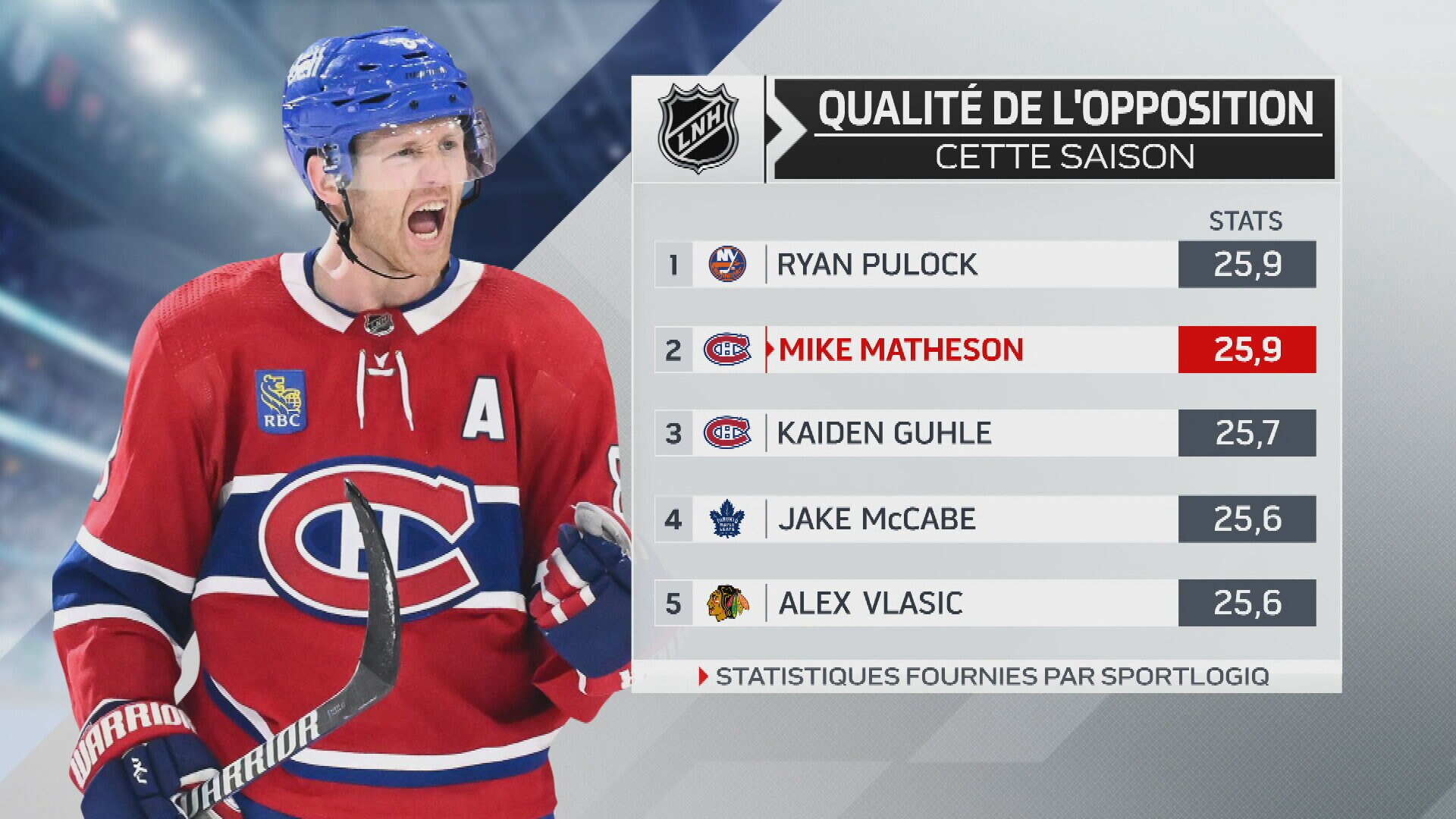 Matheson dans les missions les plus difficiles – RDS